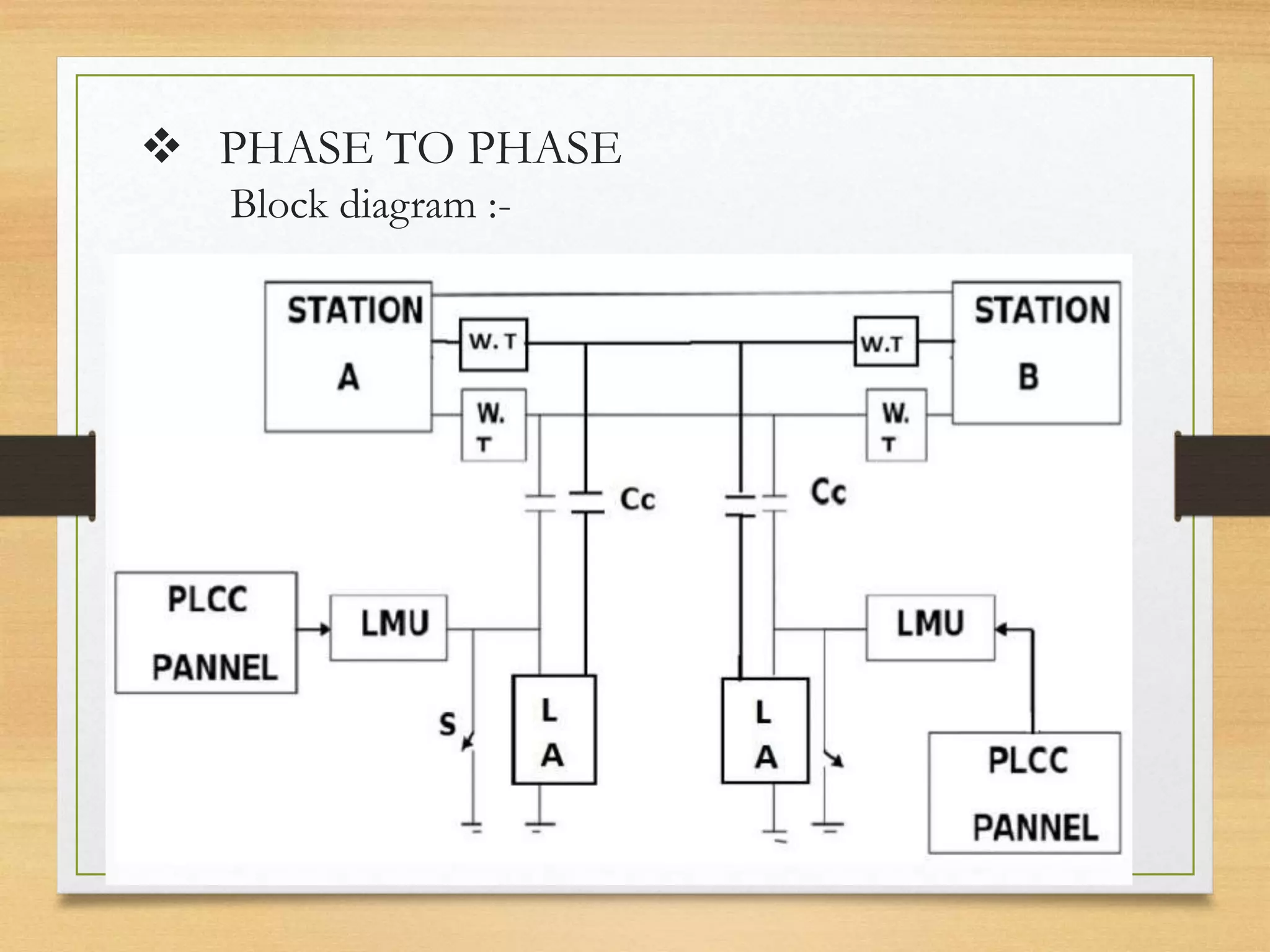 CSPTCL DANGANIYA RAIPUR (C.G.) | PPTX