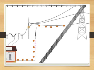 CSPTCL DANGANIYA RAIPUR (C.G.) | PPTX