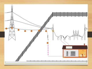 CSPTCL DANGANIYA RAIPUR (C.G.) | PPTX