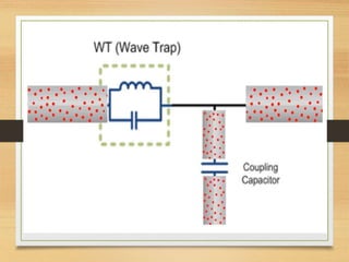 CSPTCL DANGANIYA RAIPUR (C.G.) | PPTX
