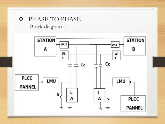 CSPTCL DANGANIYA RAIPUR (C.G.) | PPTX | Computer Networking | Computing