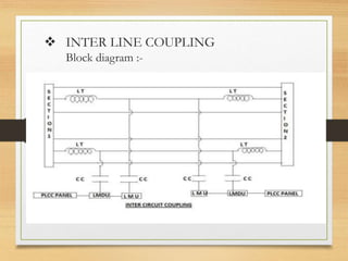 CSPTCL DANGANIYA RAIPUR (C.G.) | PPTX
