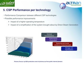 Drivers and Barriers in the current CSP market | PPT
