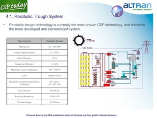 Drivers and Barriers in the current CSP market | PPT