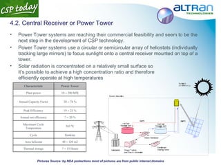 Drivers and Barriers in the current CSP market | PPT