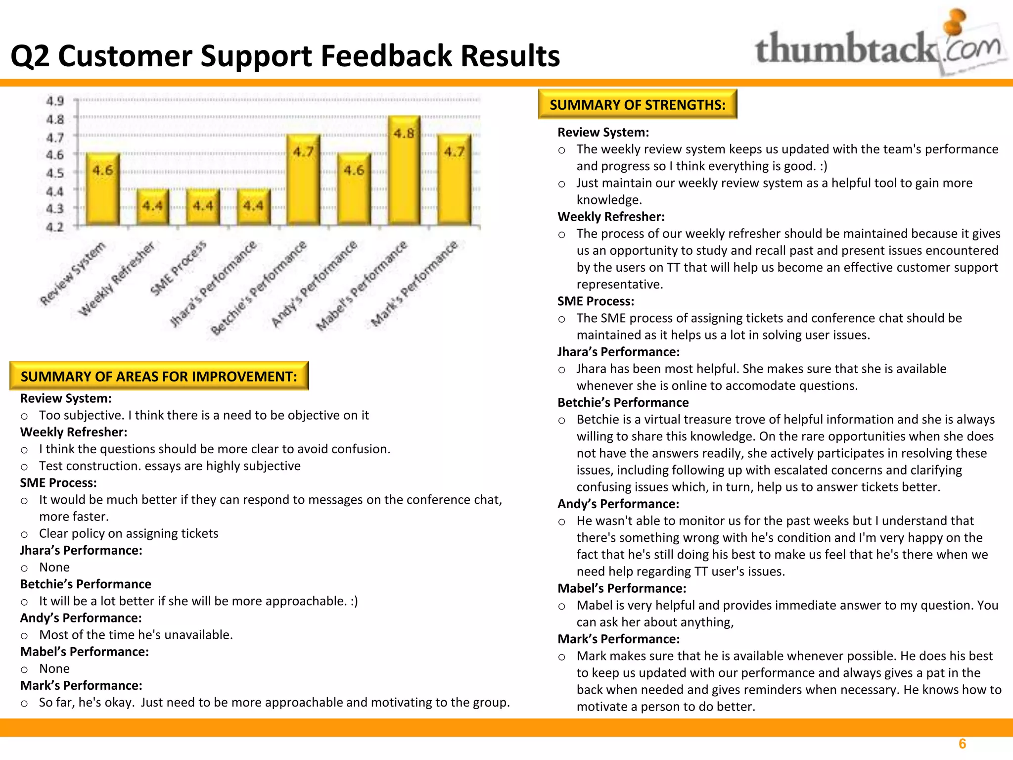 CS Q2 Review and Q3 Plan | PPTX