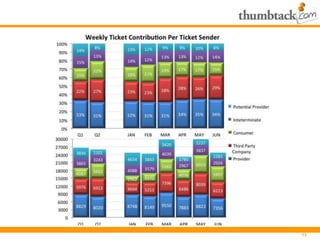 CS Q2 Review and Q3 Plan | PPTX