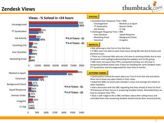 CS Q2 Review and Q3 Plan | PPTX