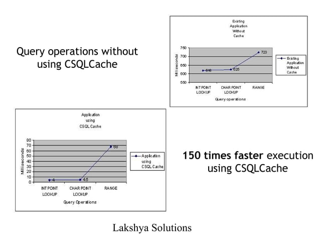 Student projects with open source CSQL | PPT