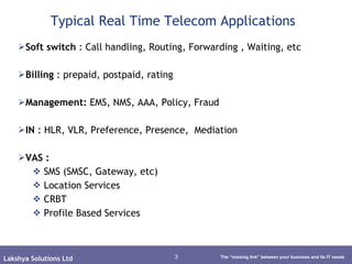 Csql for telecom | PPT