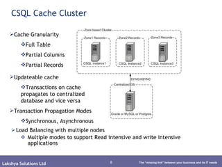 Csql for telecom | PPT