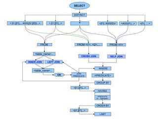 Select Operations in CSQL | PPT