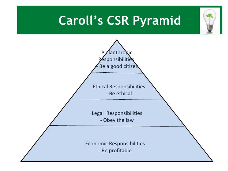 Corporate Social Responsibility