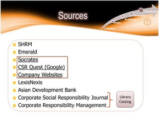 Corporate Social Responsibility In Oil Sector | PPTX