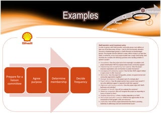 Corporate Social Responsibility In Oil Sector | PPTX