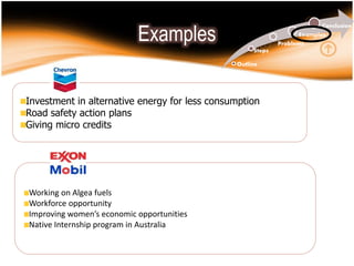 Corporate Social Responsibility In Oil Sector | PPTX