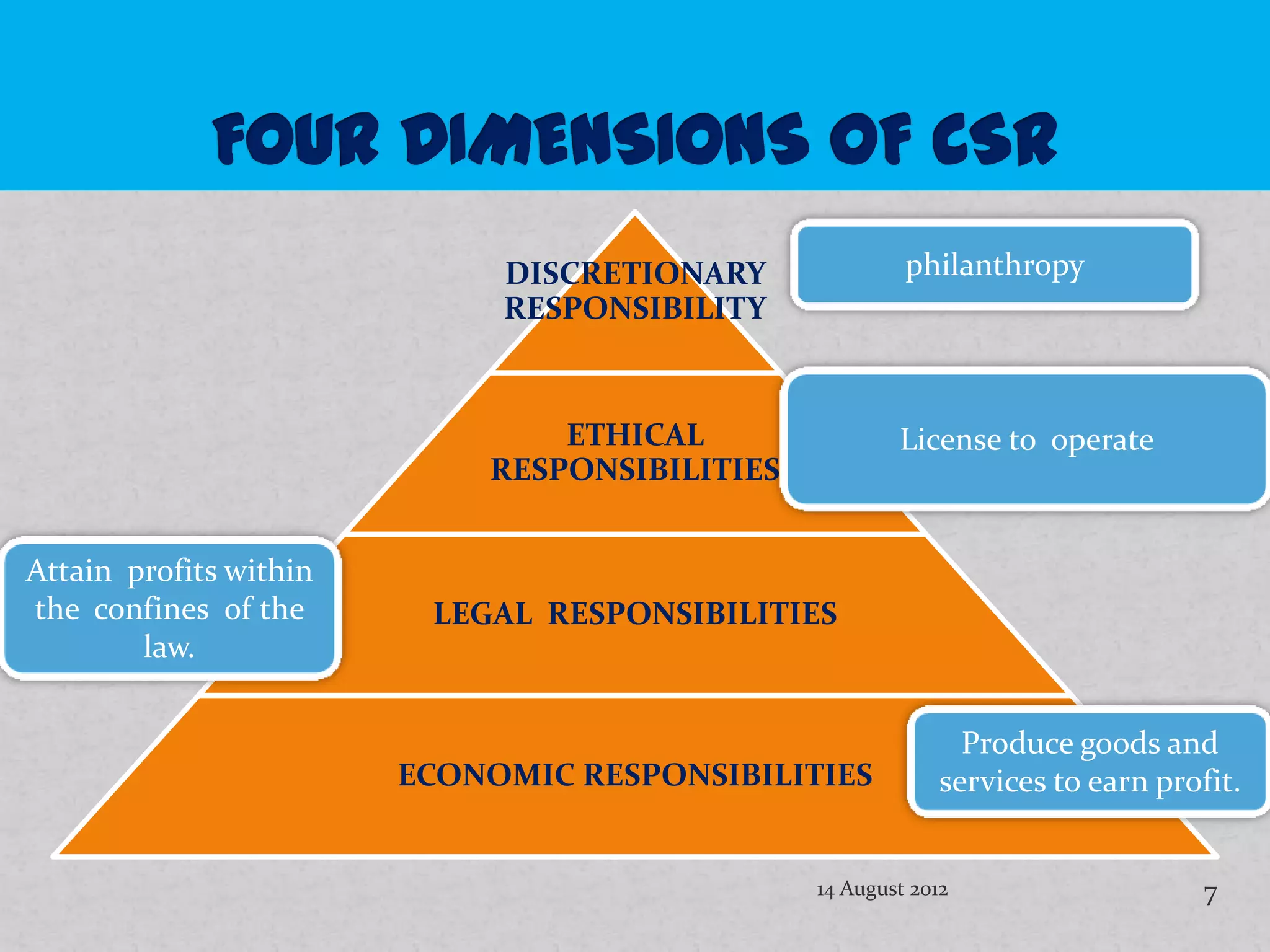 CORPORATE SOCIAL RESPONSIBILITY | PPTX