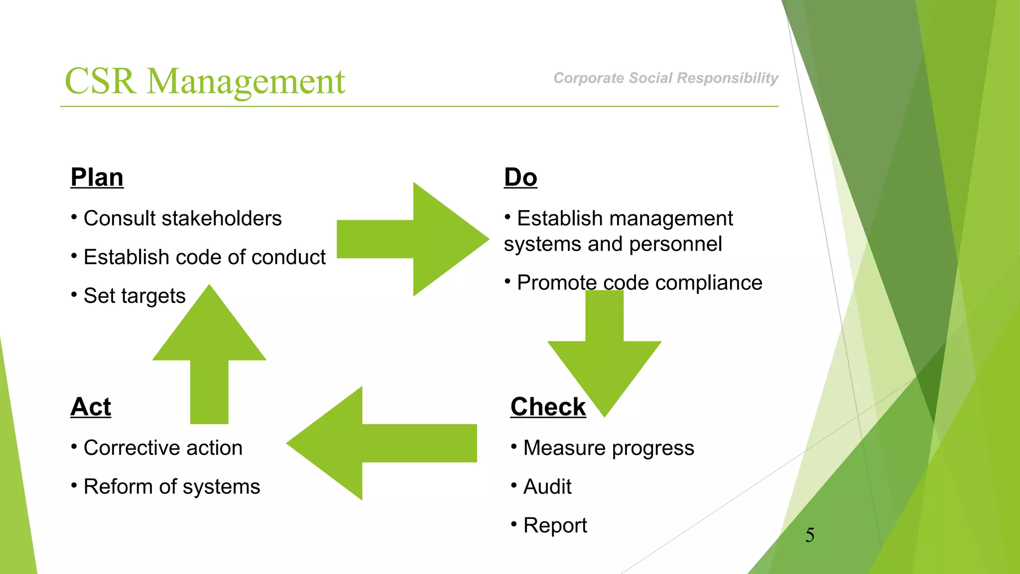 Corporate Social Responsibility | PPT