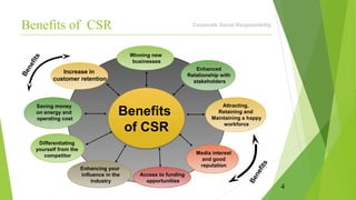 Corporate Social Responsibility | PPT