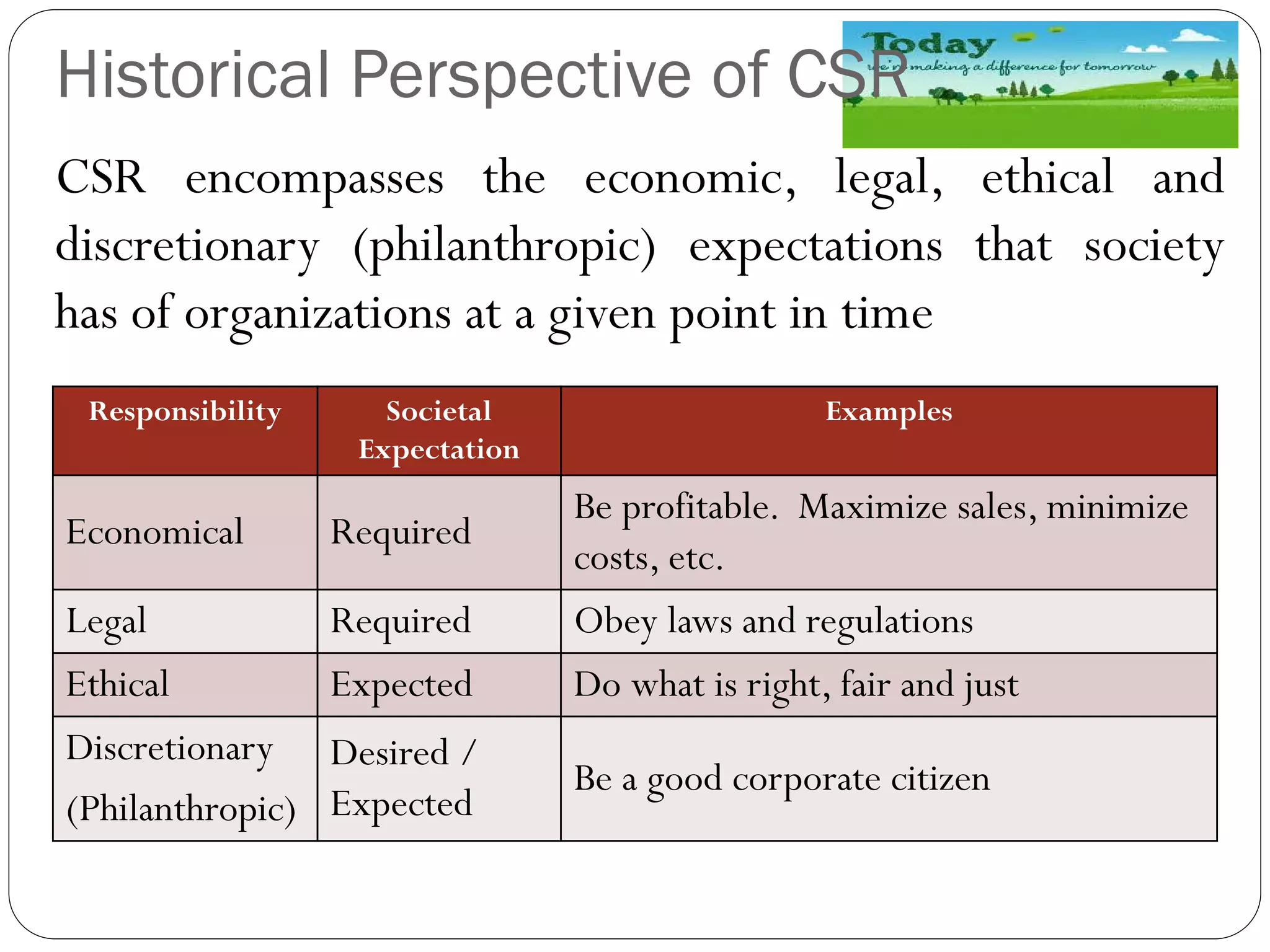 Corporate Social Responsibilities | PDF