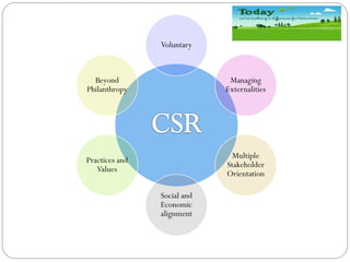 Corporate Social Responsibilities | PPT