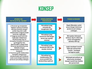 Csr | PDF