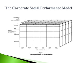 Criticism on Carroll's Model | PPTX