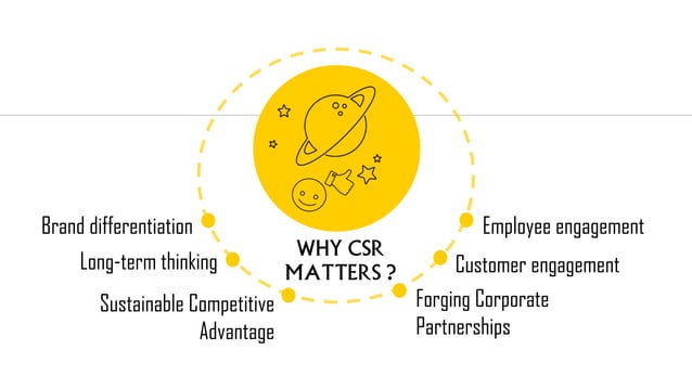 Corporate Social Responsibility - Importance and its Practice | INB480 SMI