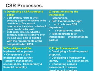 Csr | PPTX | Business | Business and Finance