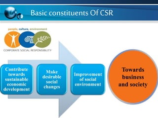CSR | PPT