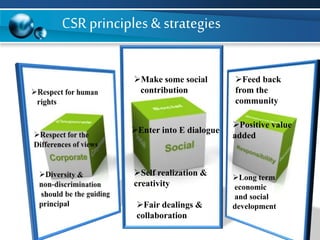 Csr | PPT