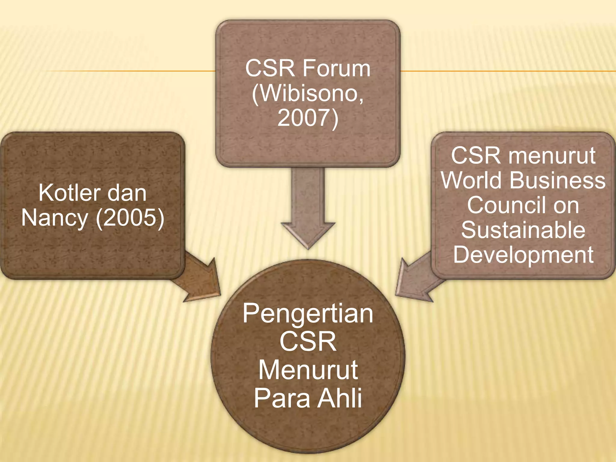 Csr (Corporate Social Responbility) | PPT