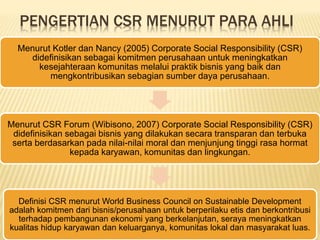 Csr (Corporate Social Responbility) | PPT