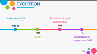 Business and their outlook towards corporate social responsibility | PPTX