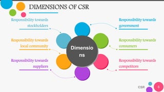 Business and their outlook towards corporate social responsibility | PPTX