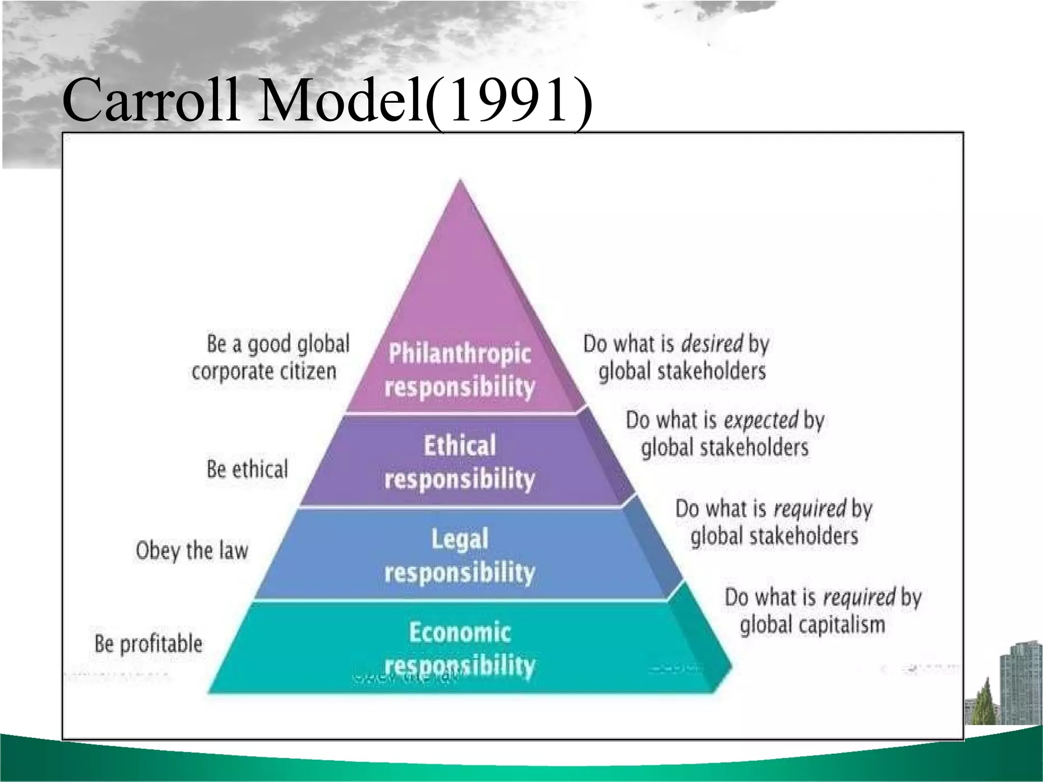 Corporate Social Responsibility | PPT