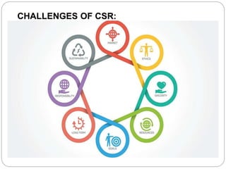 Corporate Social Responsibility (CSR) | PPT