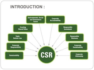 Corporate Social Responsibility (CSR) | PPT