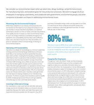 Intel CSR 2015 executive-summary | PDF