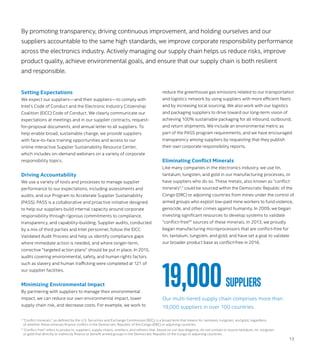 Intel CSR 2015 executive-summary | PDF