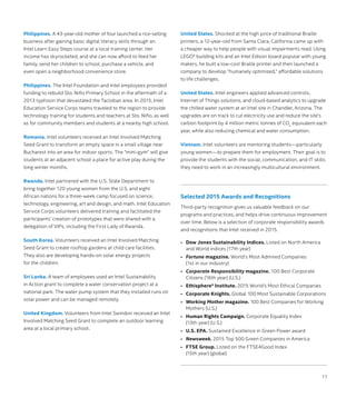 Intel CSR 2015 executive-summary | PDF