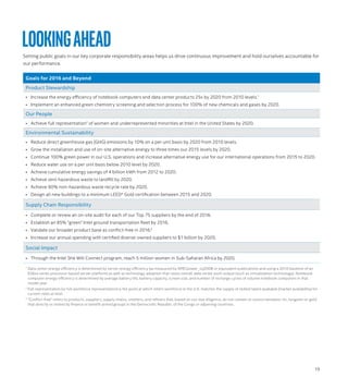 Intel CSR 2015 executive-summary | PDF