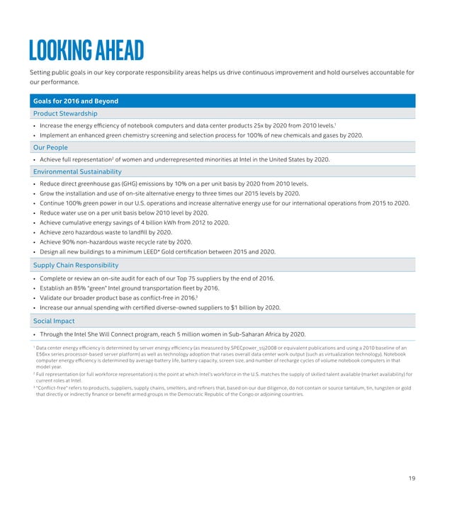 Intel CSR 2015 executive-summary | PDF