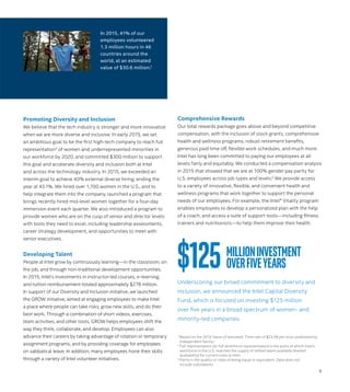 Intel CSR 2015 executive-summary | PDF