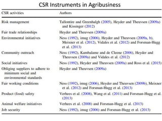Corporate social responsibility in agribusiness firms | PPTX