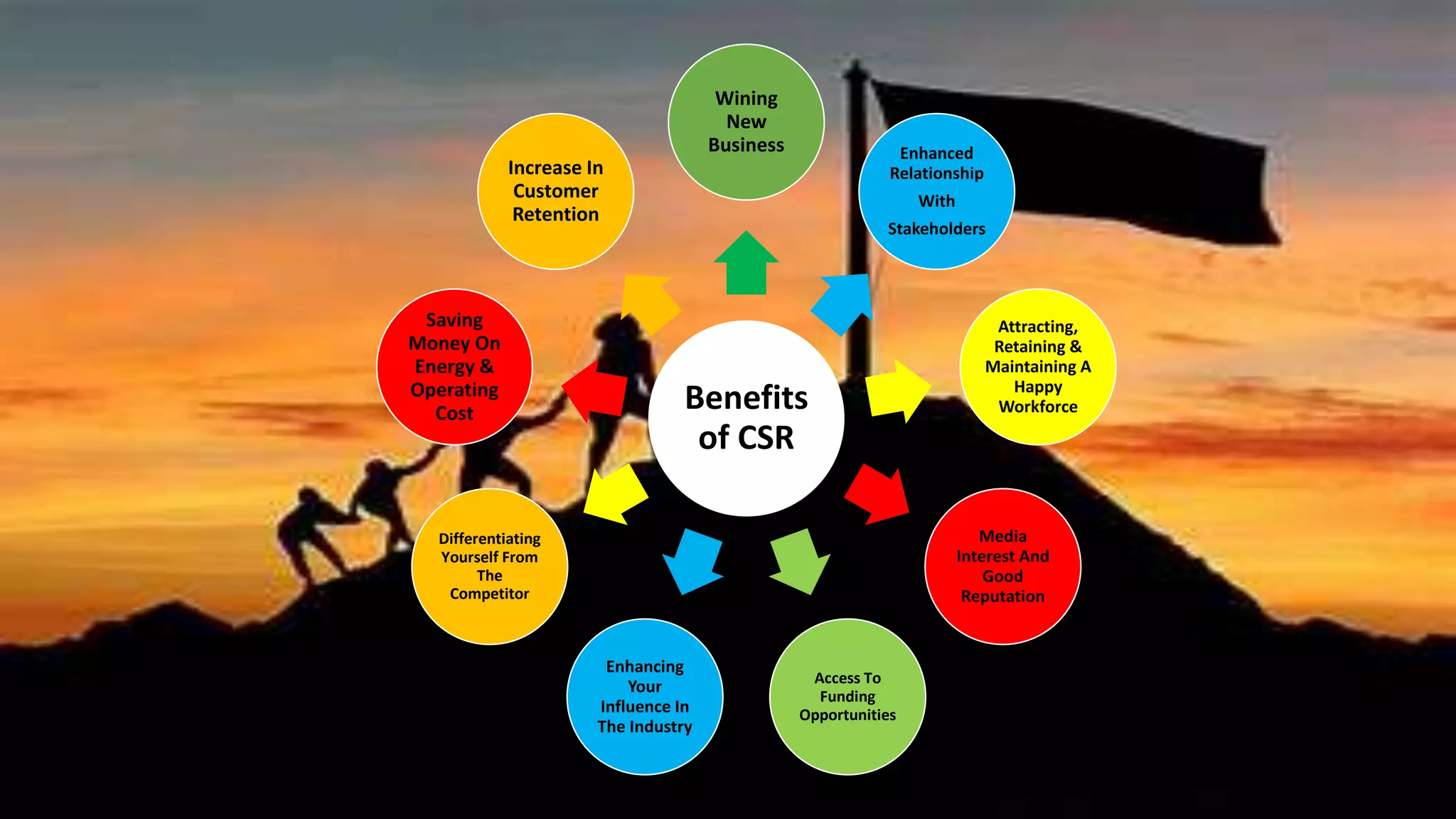 What is the CSR | Types of CSR | benefit's of CSR | History of CSR | PPTX