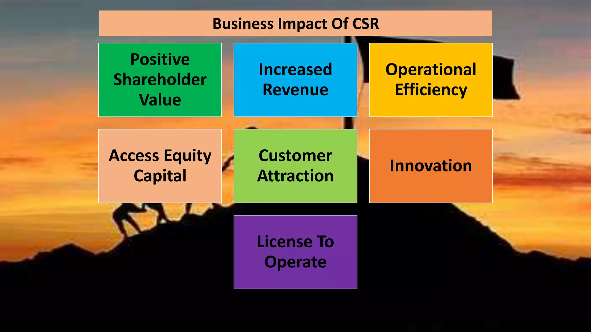What is the CSR | Types of CSR | benefit's of CSR | History of CSR | PPTX