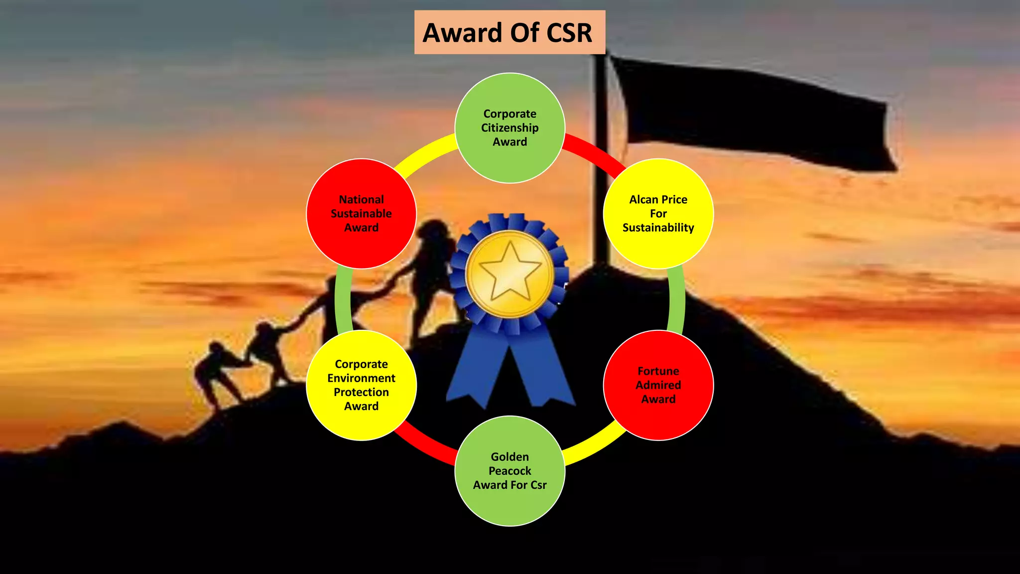 What is the CSR | Types of CSR | benefit's of CSR | History of CSR | PPTX