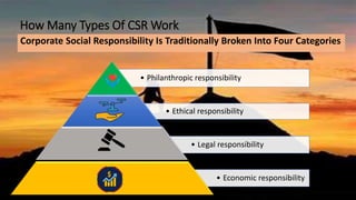 What is the CSR | Types of CSR | benefit's of CSR | History of CSR | PPTX