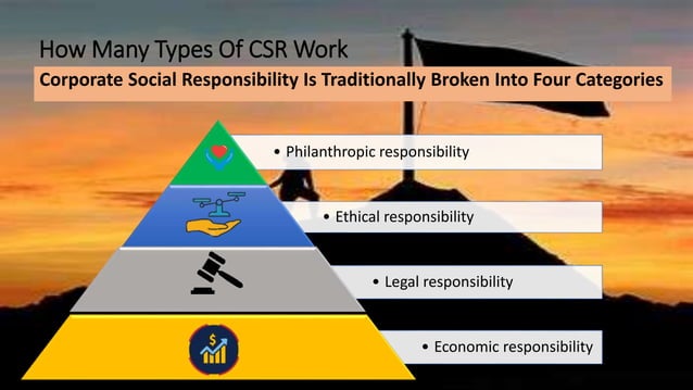 What is the CSR | Types of CSR | benefit's of CSR | History of CSR | PPTX